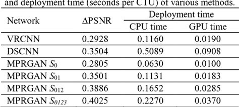 Table 1 From Quality Enhancement For Intra Frame Coding Via Cnns An