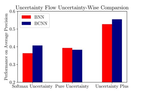 Discriminative Performance Across Different Prediction Related Download Scientific Diagram
