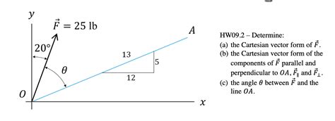 Solved Determine A The Cartesian Vector Form Of F B Chegg