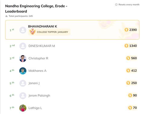 Problemsolving Dsa Milestone Keepcoding Bhavadharani K