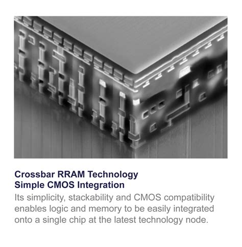 Startups Rram Tech Promises 1tb Memory For Mobile Devices Pcmag