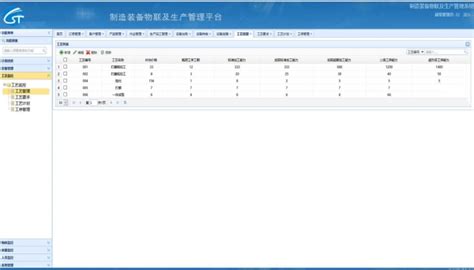 Java制造装备物联及生产管理erp系统源码生产管理 Java源码 Csdn博客