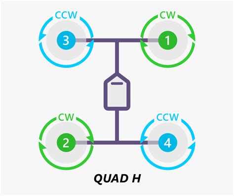 Images Motororder Quad H 2d Ardupilot Quad H Hd Png Download Kindpng