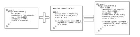 Part Device Tree