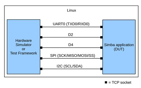 Socket Devices — Simba Master Documentation