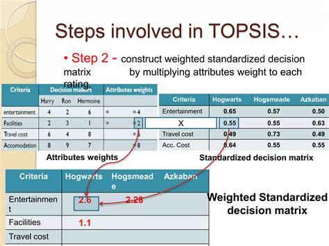 Topsis A Multi Criteria Decision Making Approach Pptx