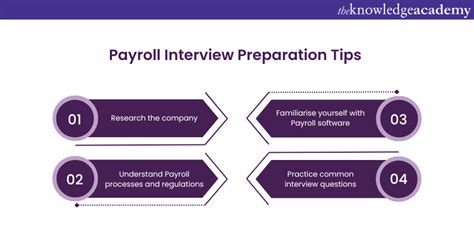 Top 15 Payroll Interview Questions And Answers 2025