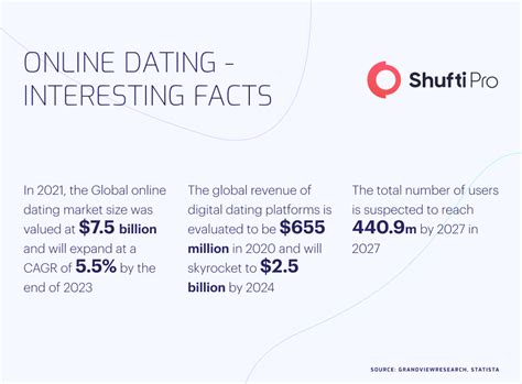 Facial Biometric Authentication For Online Dating Platforms Building Trustworthy Relationships