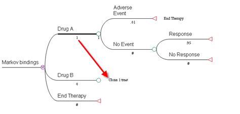 Cloning Markov Models And Using State Bindings