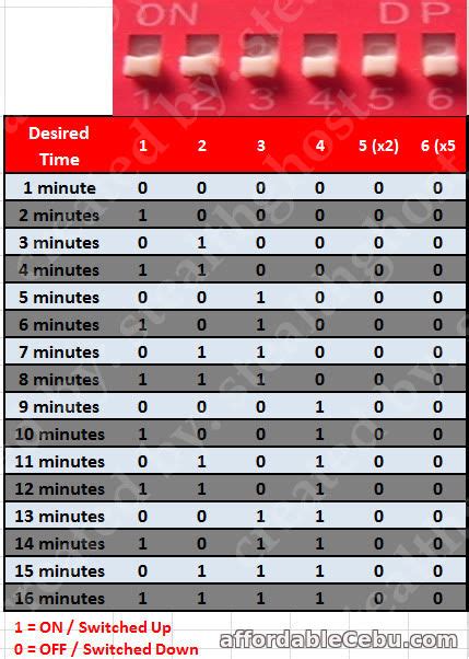 how to configure the timer for pisonet washer wifi and other vending