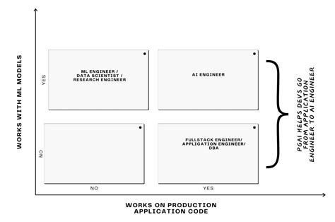 pgai unleash the ultimate ai superpowers for postgresql developers 9
