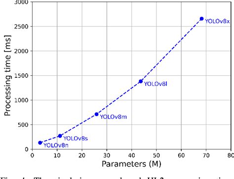 Figure 4 From Real Time Onboard Object Detection For Augmented Reality Enhancing Head Mounted