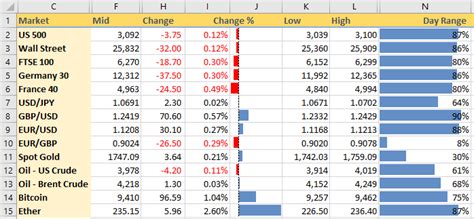 Ig Index Ig Markets The Excel Price Feed Blog
