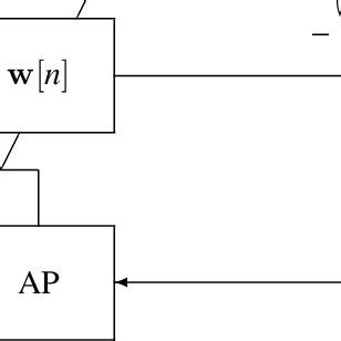 Block Diagram Of An Adaptive System Using The AP Algorithm Download Scientific Diagram