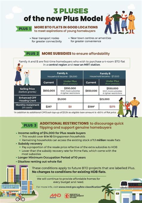 New Plus Model Army Market
