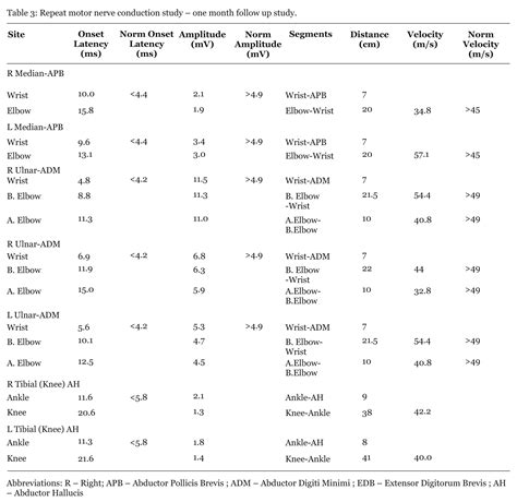 Full Text Use Of Cyclophosphamide For Treatment Of Fulminant Cidp In