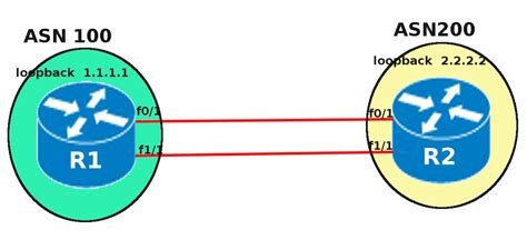 DATABYTESTECH External BGP