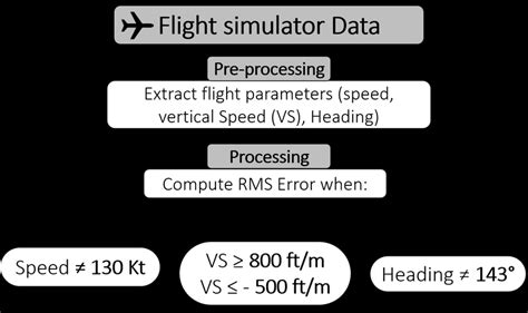 5 analysis pipeline for the flight parameters download scientific