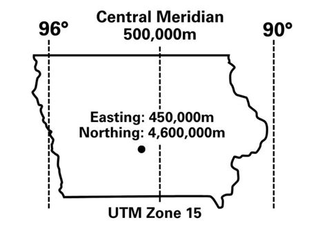 Easting And Northing Coordinates Gis Geography