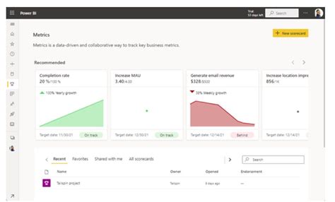 5 Best Power Bi Dashboard Examples Medium