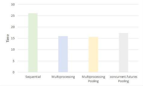 neuromancer blues threading vs multiprocessing part 2