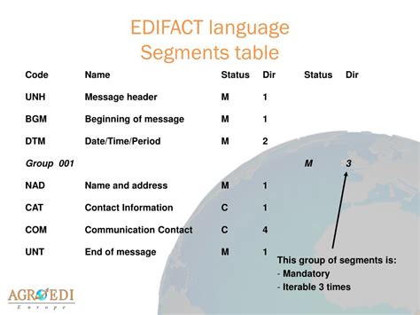 Ppt Discover And Use Edifact Powerpoint Presentation Free Download Id3387546 Ppt Discover And Use Edifact Powerpoint Presentation Free Download Id3387546