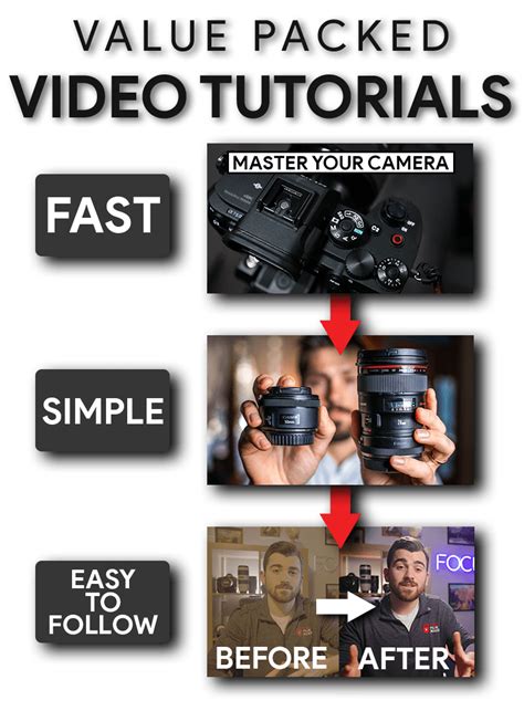 14 Day Filmmaker Course Learn Filmmaking In Just 14 Days For 48