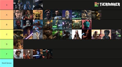 Major Clone Wars Character Tierlist 2024 Tier List Community Rankings Tiermaker