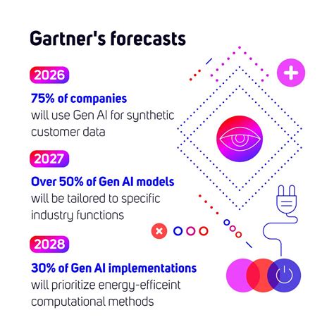 What Is The Future Of Genai Gartner Recently Made Three Bold