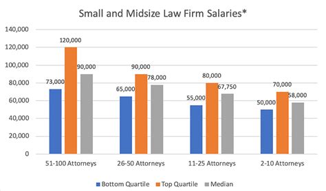 Dld Lawyers Salary 2026 Company Salaries