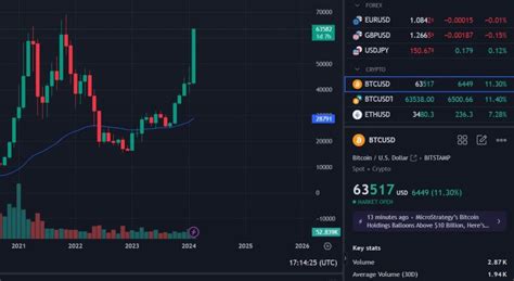 Bitcoin Btc Cryptocurrencynews Linkedinforcreators Shaheer Ansari