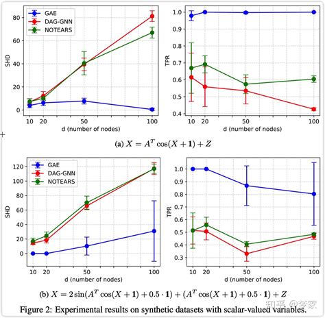 Neurips 2019 基于图自编码器的因果结构学习模型 知乎