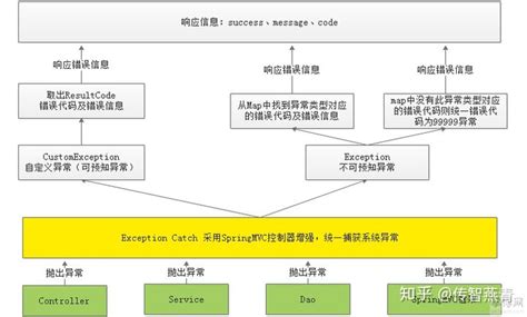 Java开发实战项目分享之学成在线v10项目总结学成在线 项目 Java Csdn博客