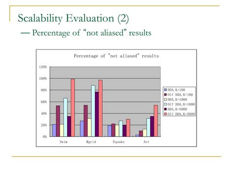 ppt demand driven alias analysis implementation based on open64 powerpoint presentation id