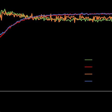 Accuracy Metrics Of Centralized Normal Fedavg Fl Splitnn Sl And