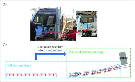Accident Scene And Simulation Method A Accident Scene And Vehicles