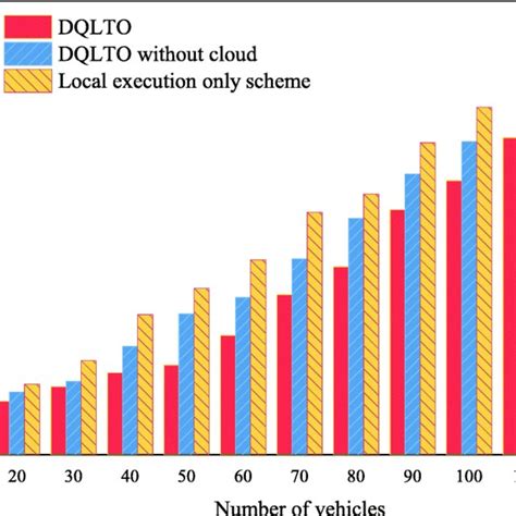 Sdn Enabled Vehicular Edge Computing Network Architecture Download Scientific Diagram