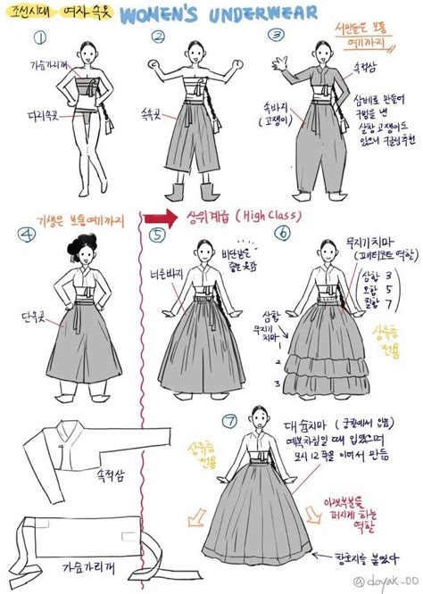 이분은 천사 같아요 사람들이 원하니까 그려주심 ㅎㄷㄷ Korean Traditional Dress Traditional Fashion Traditional