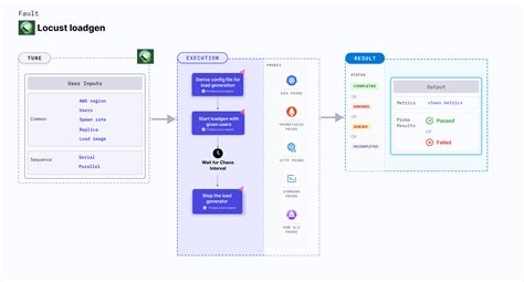 Locust Loadgen Harness Developer Hub