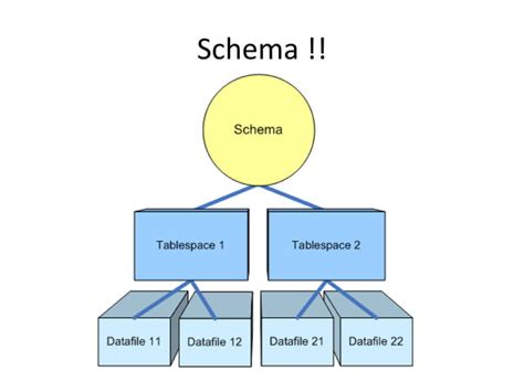 Introduction To Oracle Database Basic Concepts PPT