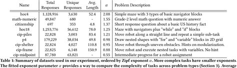 Table 1 From The Student Zipf Theory Inferring Latent Structures In