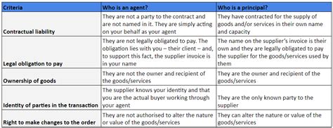 Disbursement Vs Reimbursement Meaning Definition And Example