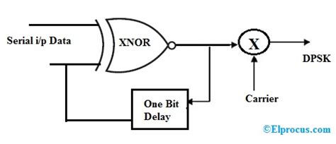 Dpsk Modulation Circuit Diagram