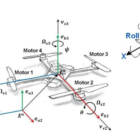 Quadrotor Attitude A And Angular Velocity B Download Scientific Diagram