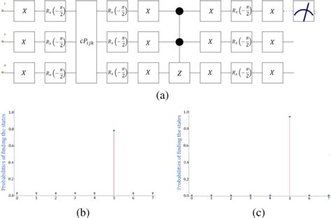 A Quantum Circuit Of Grovers Search Algorithm For Three Qubits For