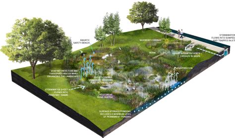 Control Structure At Detention Basin