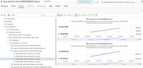 VRealize Operations Monitoring Kubernetes With Prometheus Telegraf