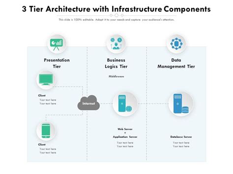 Tier Architecture With Infrastructure Components Presentation Graphics Presentation