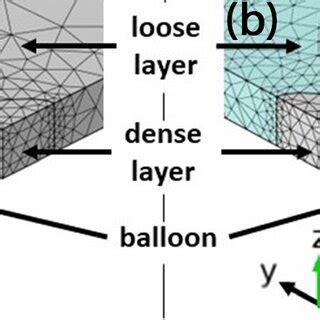 Exemplary Mesh Section Of The Starting Mesh And The Final Re Meshed Download Scientific Diagram