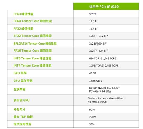 Nvidia Tesla A100 Deep Learning Ai Training Gpu Computing 40g 80g Acce — Network Exp
